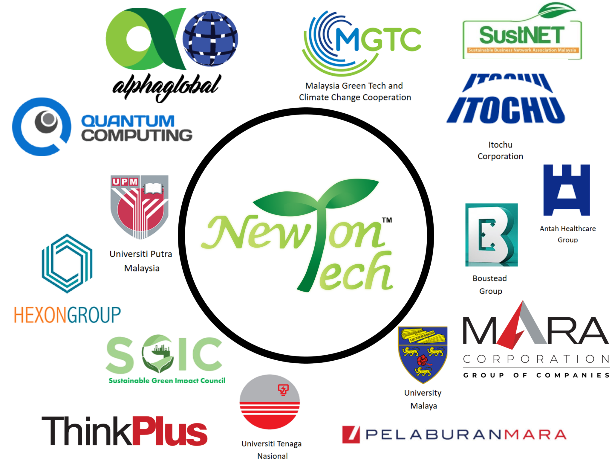 About Us – Newton Technology Group